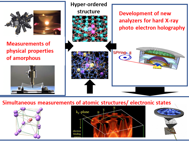 Group A02-2 | Planned Groups | 超秩序構造科学